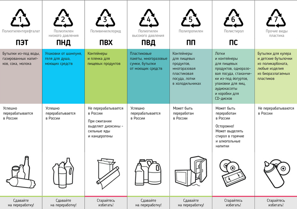 18 фактов + 9 советов о раздельном сборе мусора | ivd.ru